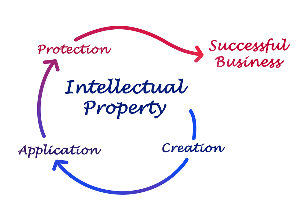 Intellectual Property: Protect That Trademark - Bolender Law Firm, PC